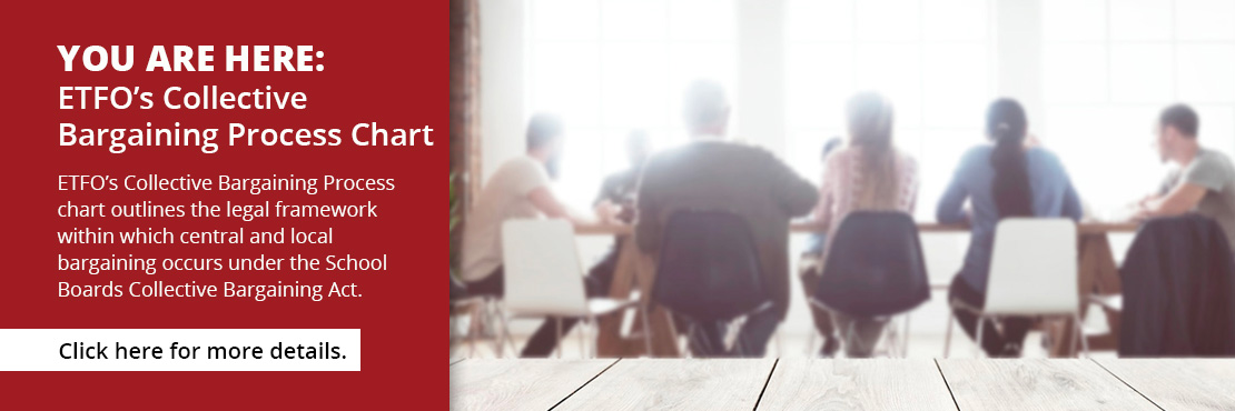 ETFO – Toronto Occasional Teachers – Respect is a two way street